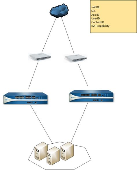 Palo Alto Interfaces And Security Zones