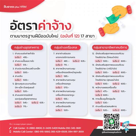 มาทำความรู้จักลักษณะงาน Hr ด้านต่าง ๆ