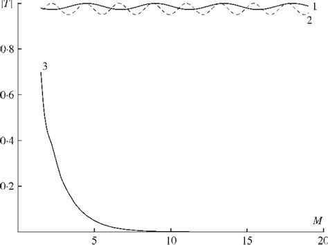 Figure 1 From P Wave Propagation Through Elastic Solids With A Doubly Periodic Array Of Cracks