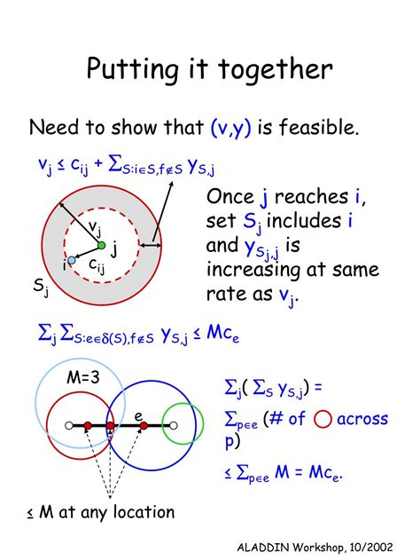 Ppt Primal Dual Algorithms For Connected Facility Location Powerpoint Presentation Id5418416