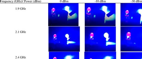 Sensitivity Test For Rf Signal Detection System Download Scientific