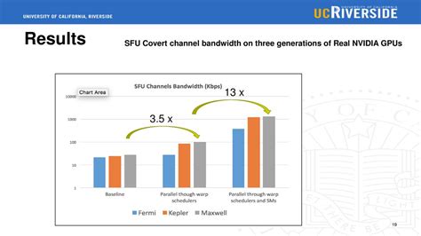 Hoda Naghibijouybari Khaled N Khasawneh And Nael Abu Ghazaleh Ppt Download