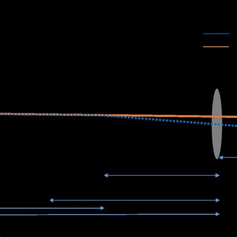 Simplified Illustration Of The Bos Technique 5 Download Scientific