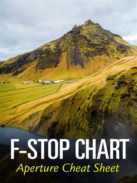 F Stop Chart Infographic Aperture In Photography Cheatsheet • Phototraces Digital