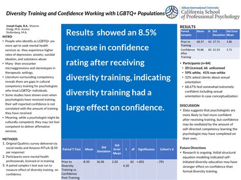 Pdf Lgbtq Diversity Training Poster