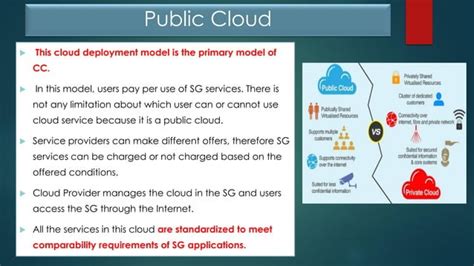 Cloud Computing For Smart Grid Applications Pdf