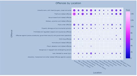 Creating An Interactive Dashboard With Dash Plotly Using Crime Data Towards Data Science