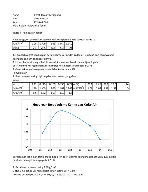 5213250016 Effrat Tamarish Pasaribu Tugas 4 Mekanika Tanah Nama