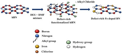 Deep Eutectic Solvents As Green Media For Catalyst Synthesis In