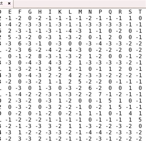 Proposed A Conceptual Framework For Itt Projects In Malaysia Download Scientific Diagram