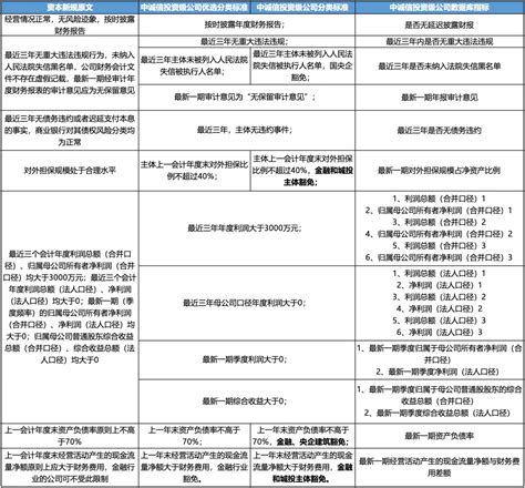 深度报告｜中诚信投资级公司数据库——为市场参与者提供准确度高、投资性强的投资级公司筛选结果 中诚信指数