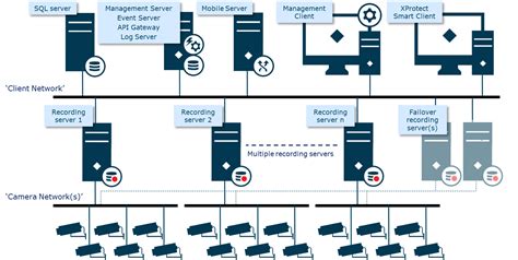 VMS Design Guide