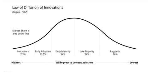 Jesse Foley On Linkedin Landscapedesign Landscapearchitecture Landscapecontractor…