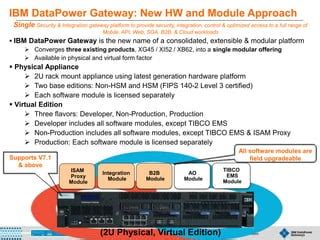 IBM Systems Middleware IBM DataPower And API Management PPT