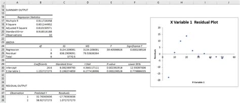 2 ways to make residual plot in excel excelgraduate