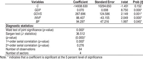 gmm estimation results download table