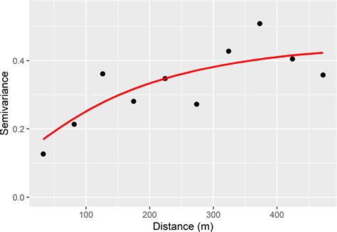 Chapter 23 Model Based Optimisation Of The Sampling Pattern Spatial