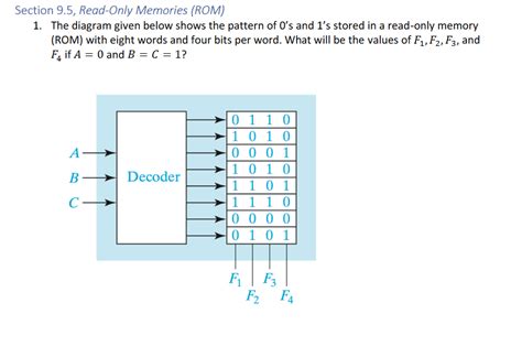 2 Give The Generalized Minterm Expansions Decimal