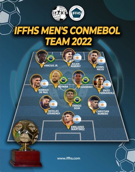Iffhs评2022南美足联最佳阵：梅西内马尔领衔国际足球新浪竞技风暴新浪网
