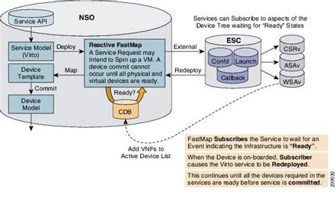 Cisco Virtual Managed Services Vms Solution Overview Guide Cisco