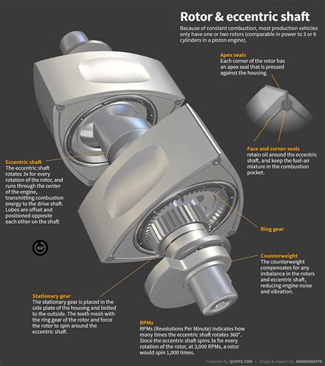 Exploded Diagram Of A Rotary Engine Raymarine Type 1 Linear