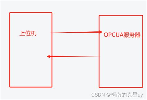 详讲opc通讯，实现上位和plc的通讯【2】opc与欧姆龙plc通讯 Csdn博客