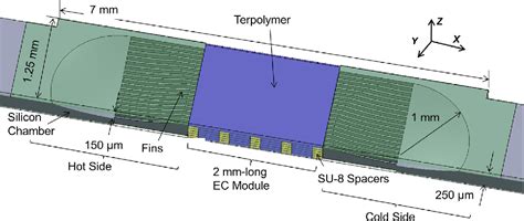 Figure 1 From Design And Modeling Of A Fluid Based Micro Scale Electrocaloric Refrigeration