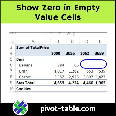 Show Zero In Empty Pivot Table Value Cells Excel Pivot Tables