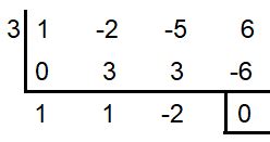 Solving Cubic Polynomial Equations