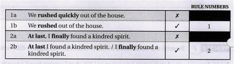 Master English Writing Grammar Redundancy