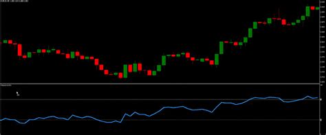 Variability Range Variance Standard Deviation