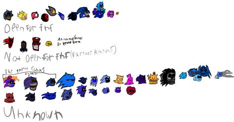 Made A Chart For Whether Or Not Which Exe Is Open For Fnf Or Notmx