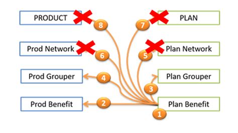 inheritance pattern 3 pega