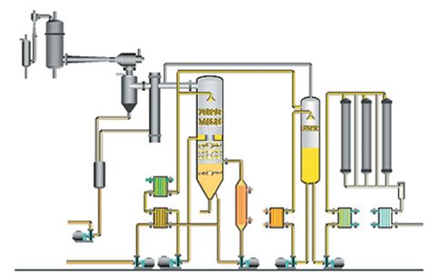 Glycerine Distillation Gdn Binacchi Soap Line