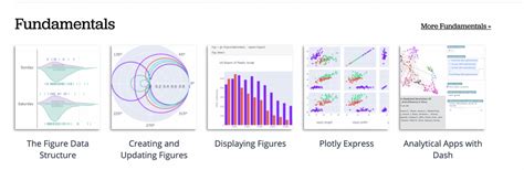 3 Python Packages Building The Future Of Data Science By Jake From Mito Trymito Medium