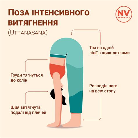 Йога асани 2 з 7 Поза інтенсивного витягнення Поза інтенси… Flickr