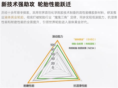 路极液体黄金有什么高端技术？车家号发现车生活汽车之家