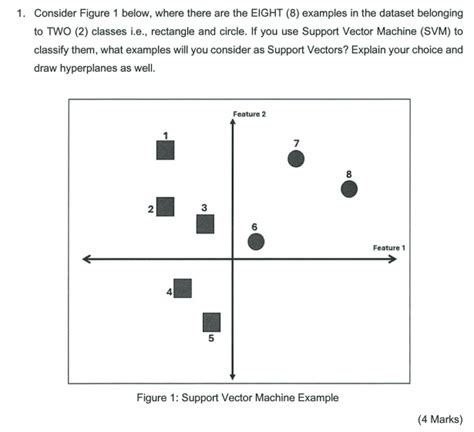 Solved Consider Figure 1 Below Where There Are The EIGHT Chegg