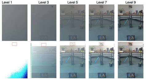 Image Of The Rg Chromaticity For The 8 Selected Patches In Athe