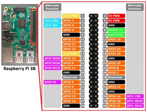 Circuit Diagram Raspberry Pi Getting Started With Raspberry Pi Pico
