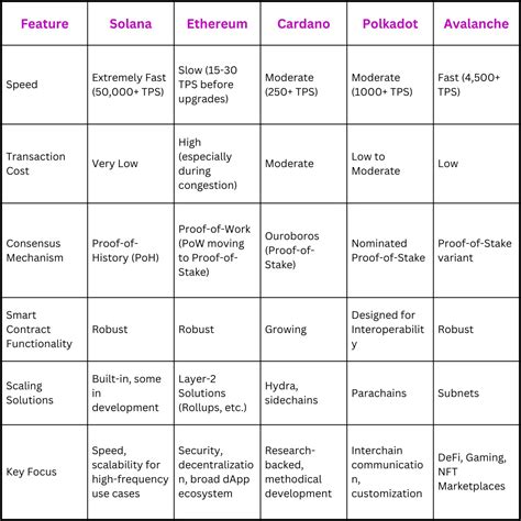 Solana The Choice For Efficient And Scalable Enterprise Solutions