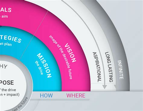 Vision And Mission