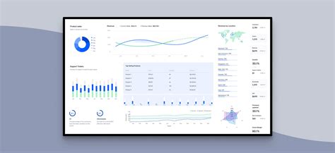 Business Intelligence Aspects You Should Explore