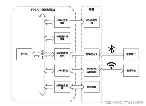 基于 fpga 的机器博弈五子棋游戏 五子棋 fpga csdn博客