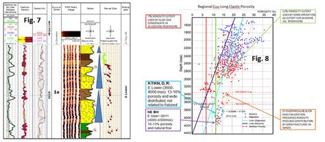 The Depositional Environment Of The Basal Unit Was Interpreted With Download Scientific