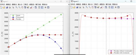 铰接式车辆的横向动力学仿真提供车辆模型研究（matlab代码实现） 知乎