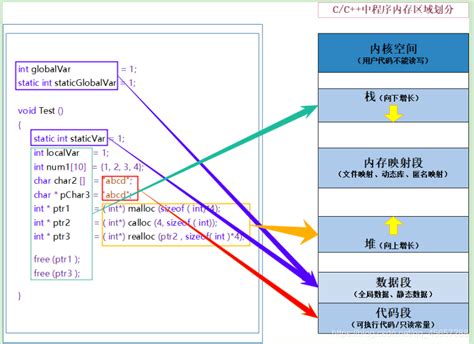 Cc——new和delete的实现原理（详解）delete 的实现原理 Csdn博客