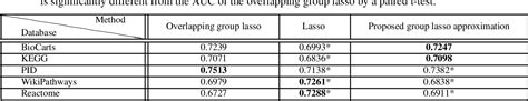 Table 3 From The Non Overlapping Statistical Approximation To