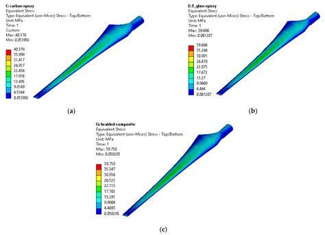 Optimization Of Small Horizontal Axis Wind Turbines Based On