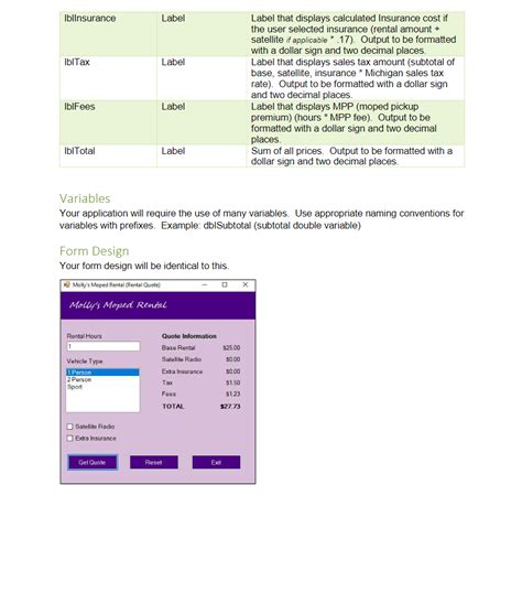 Solved Variables Your Application Will Require The Use Of